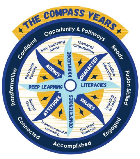 The compass years